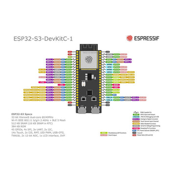 ESP32-S3-DevKitC-1U-N8R8 – Elektor