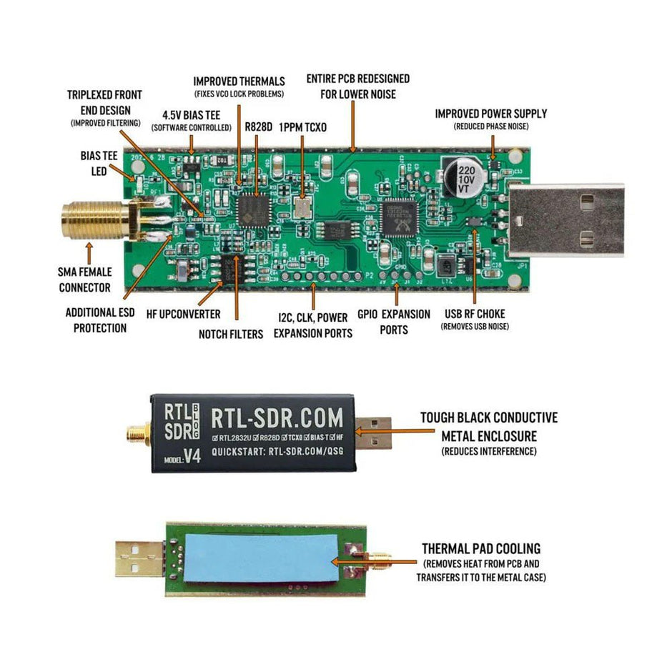 Raspberry Pi 5 RTL-SDR V4 (offre groupée) – Elektor